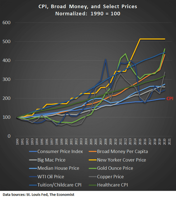 Grafico Historico De Inflacao Impacto Da Inflação Na Economia