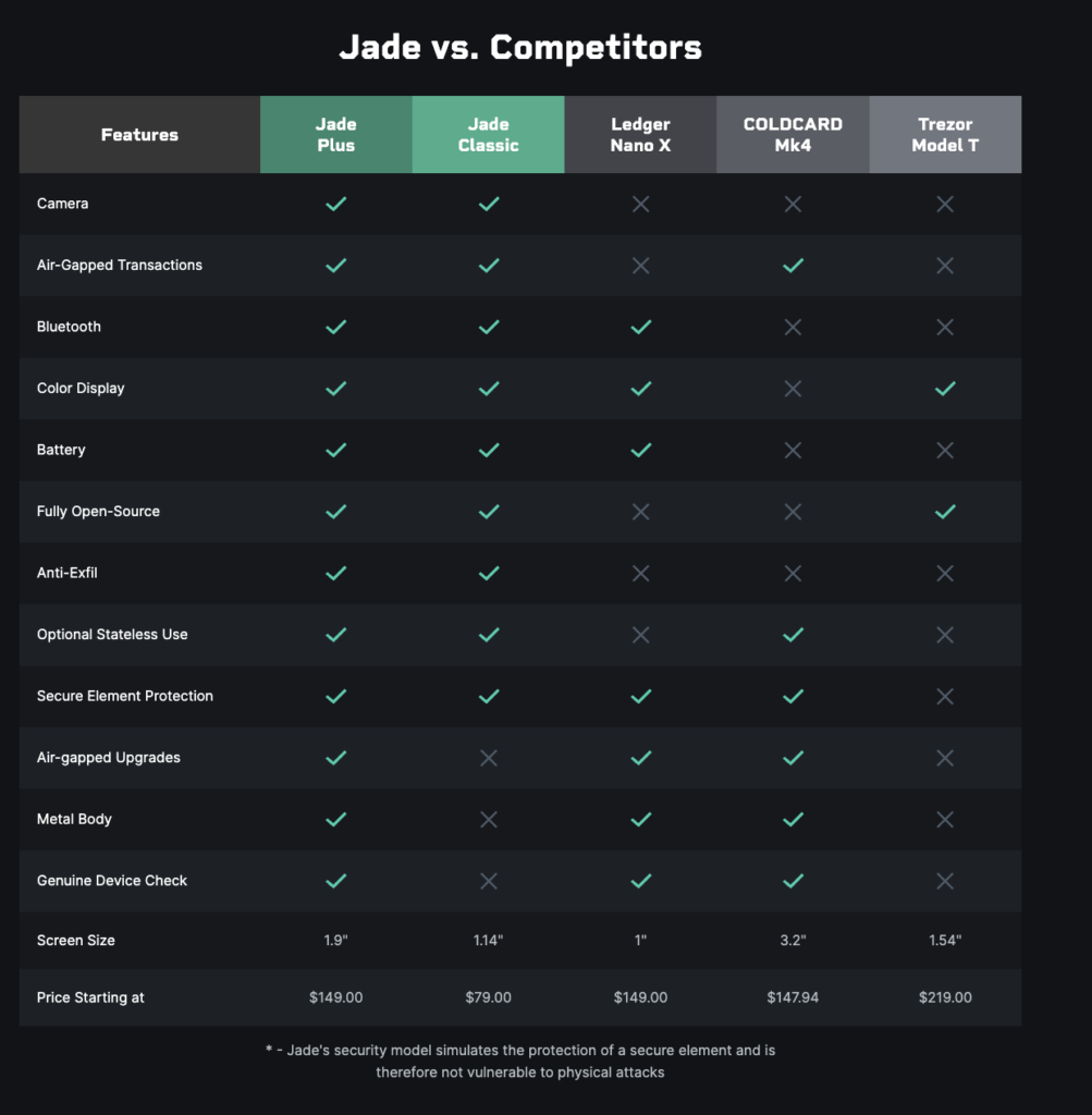 Jade Hardware Wallet: Review Completo dessa Carteira BTC