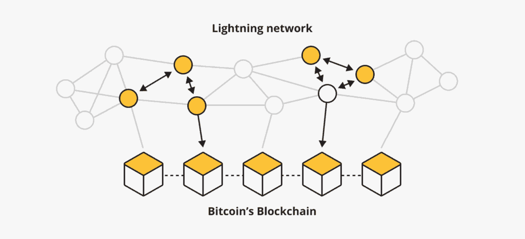Como montar, configurar e rodar um node Lightning?